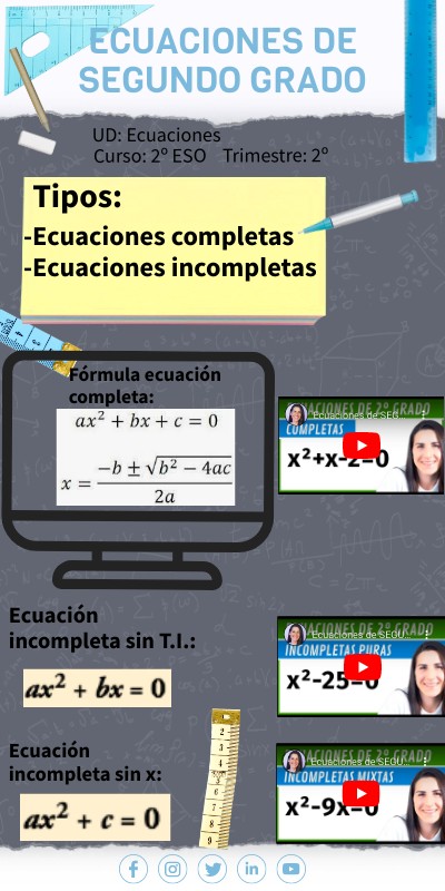 ECUACIONES DE SEGUNDO GRADO | Genially