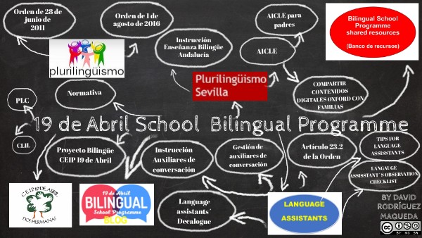 19 de Abril School Bilingual Programme Genially Presentation
