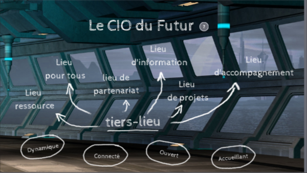 CIO du futur | Genially