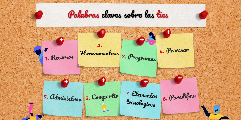 Palabras clave sobre las tics | Genially