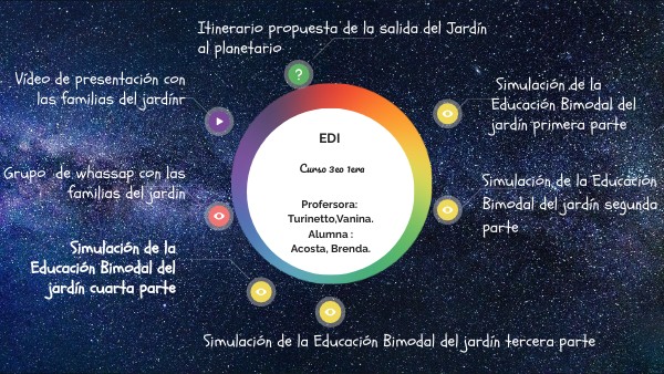 TRABAJO FINAL EDI | Genially