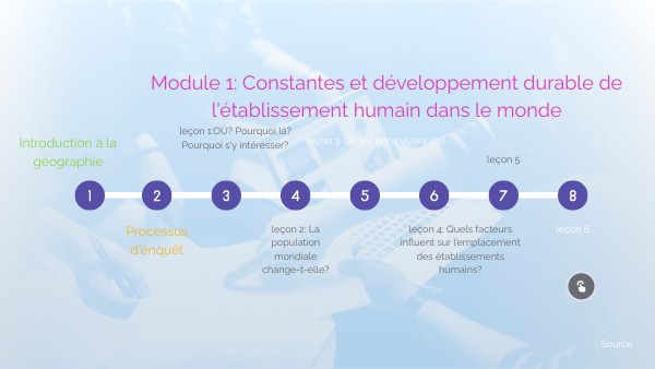 Module 1: Constantes et développement humain dans le monde
