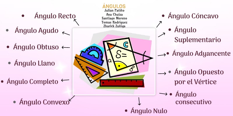 angulos