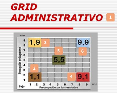Grid gerencial | Genially