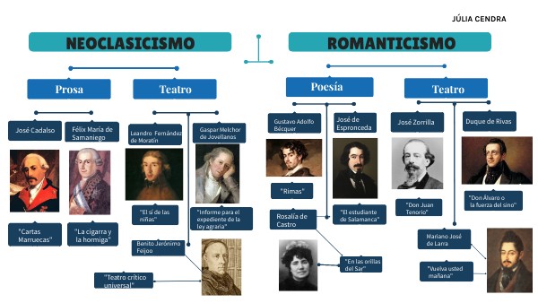 Escritores del Neoclasicismo y Romanticismo