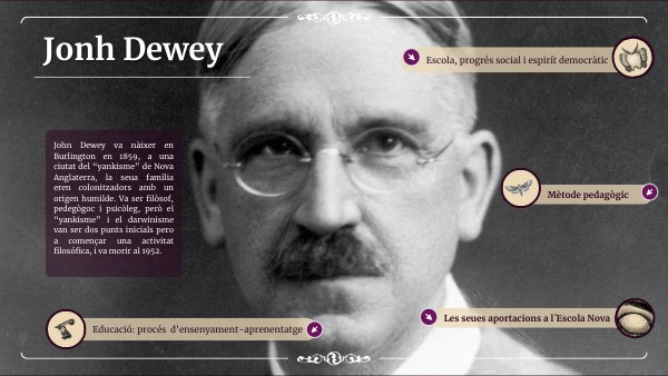 Jonh Dewey