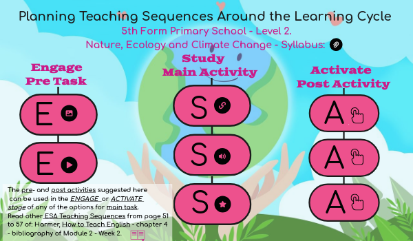 Planning Teaching Sequences Around the Learning Cycle