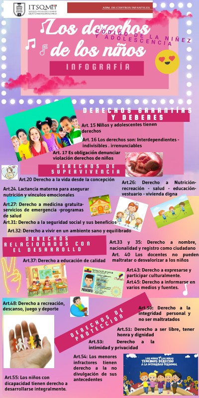 INFOGRAFIA DERECHOS DE LOS NIÑOS | Genially
