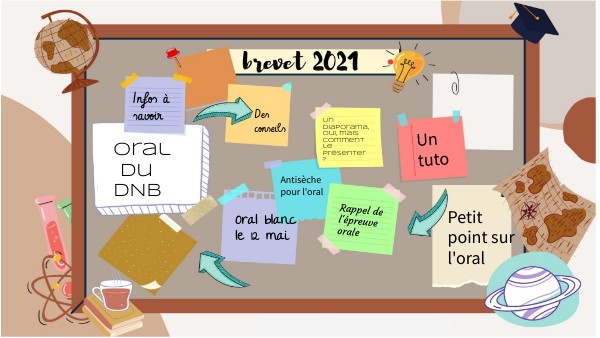 Oral du DNB | Genially