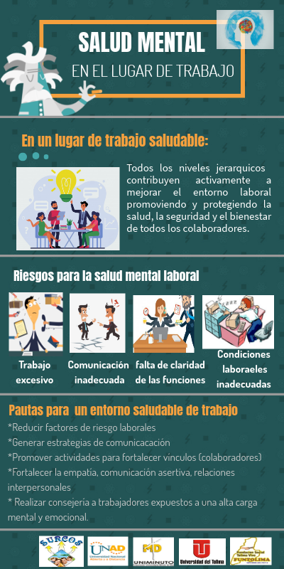 Infografia salud mental laboral SURCOS | Genially