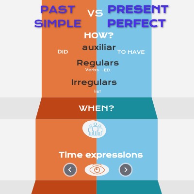 past s vs pres perf | Genially