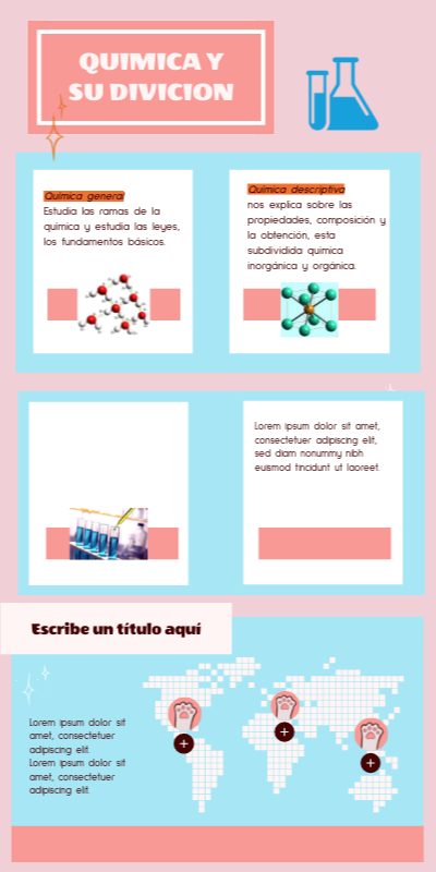 Infografía- Importancia de la Química | Genially