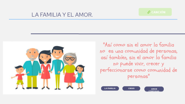 La familia, el amor y sus necesidades afectivas. | Genially