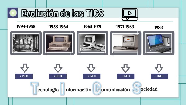 EVOLUCIÓN DE LAS TICS | Genially