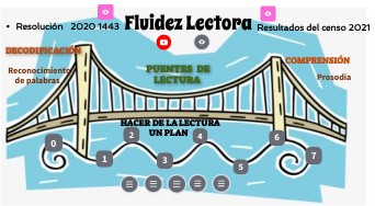 FLUIDEZ LECTORA