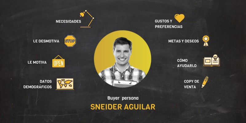 BUYER PERSONA - SNEIDER AGUILAR