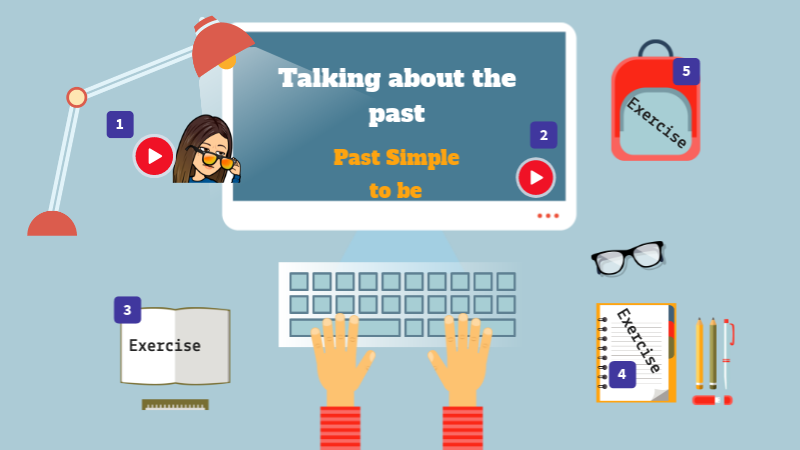 Past Simple with "to be" | Genially