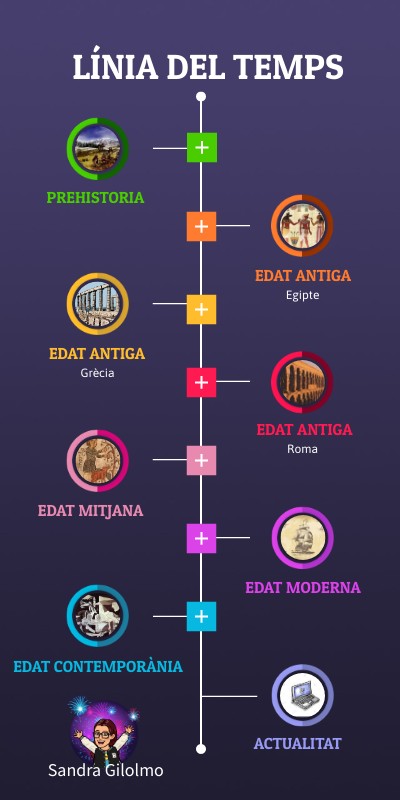 Línia del Temps | Genially