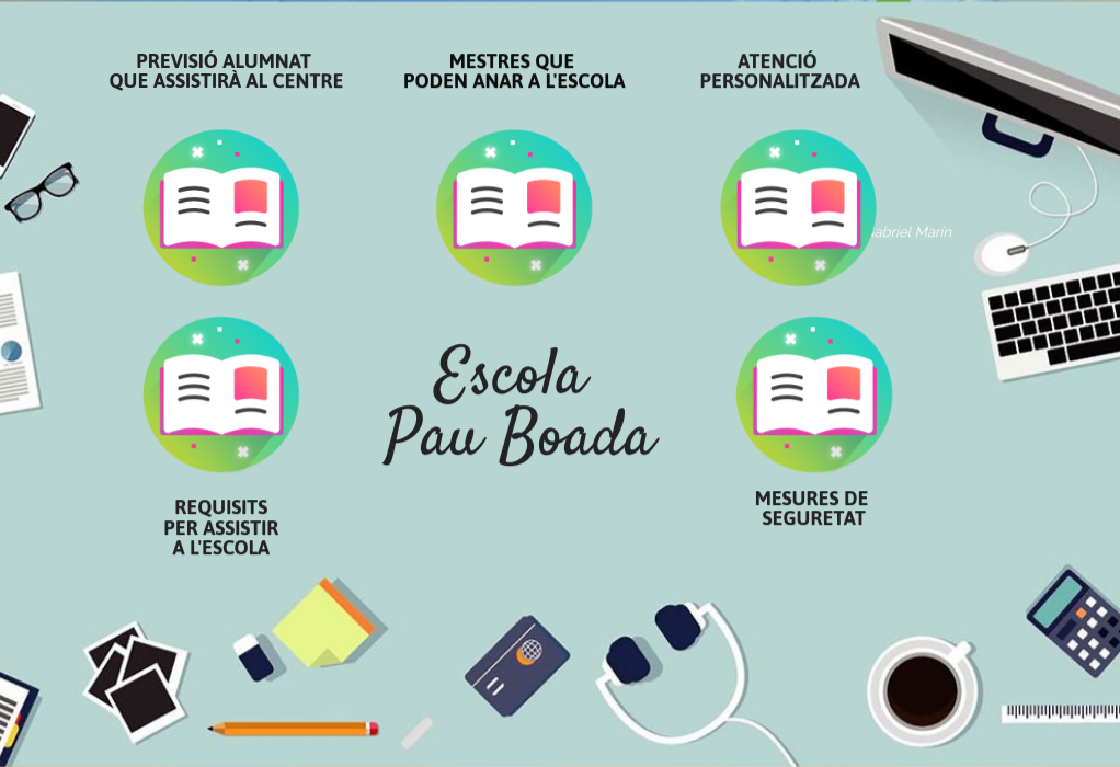 PLA OBERTURA 20 | Genially