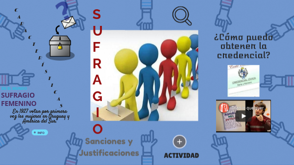 Sufragio | Genially