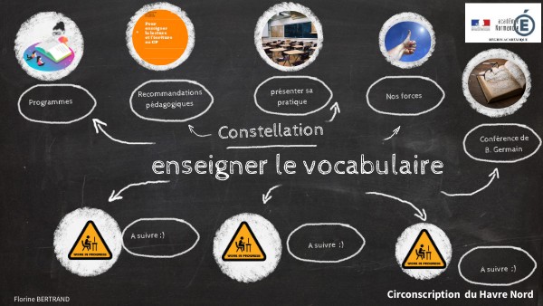 enseigner le vocabulaire constellation | Genially