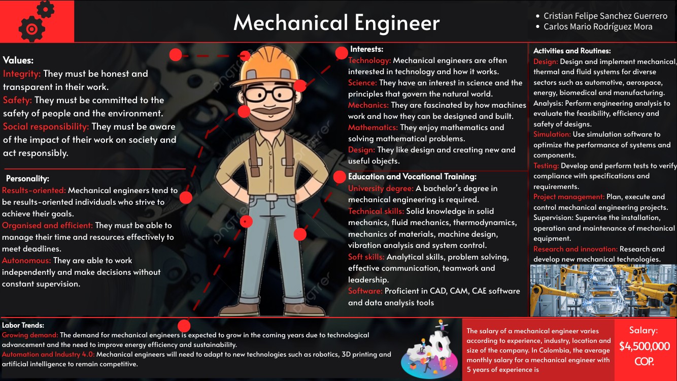 Mechanical Engineer
