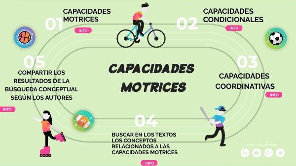 ComMiercoles 18 a 20- capacidades motrices