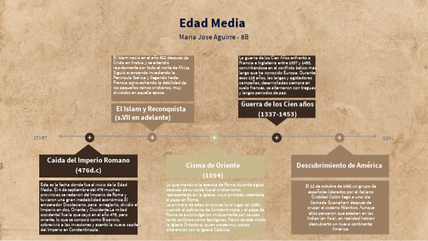 Edad Media - Linea de Tiempo | Genially