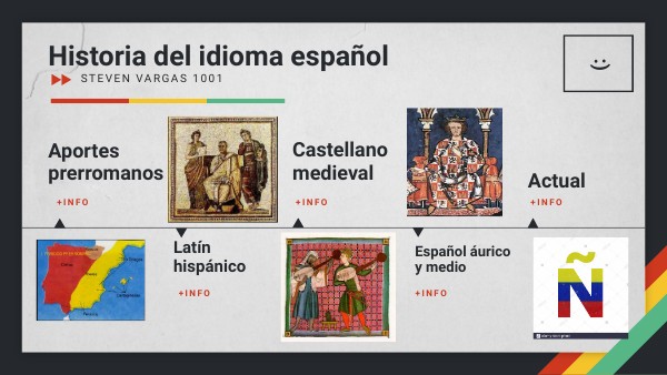 Historia de la lengua española