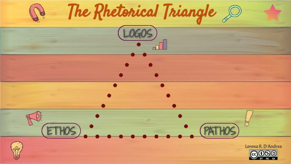 The Rhetorical Triangle | Genially