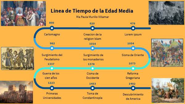 Línea de Tiempo de la Edad Media | Genially