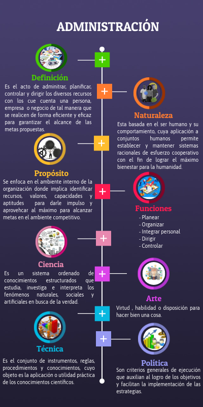 Administración | Genially