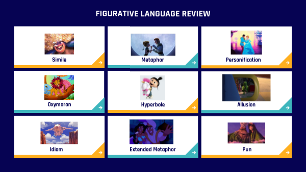 Figurative Language | Genially