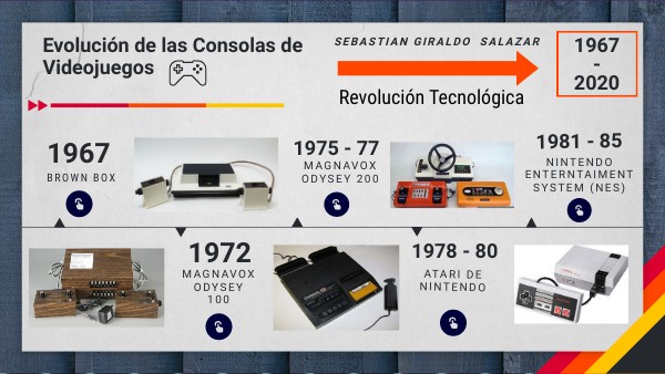 Evolución de las Consolas de los Videojuegos | Genially