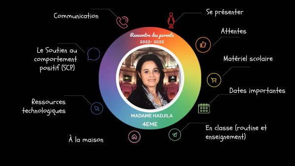 Rencontre parents 22-23 | Genially