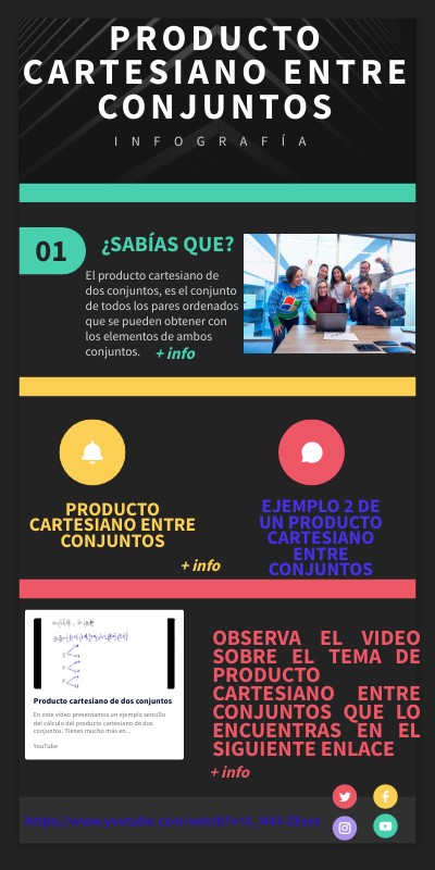 Infografía Genially