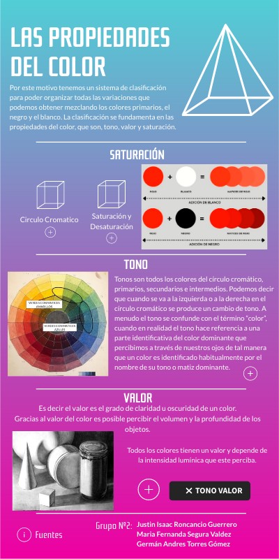INFO TECNOLÓGICA | Genially