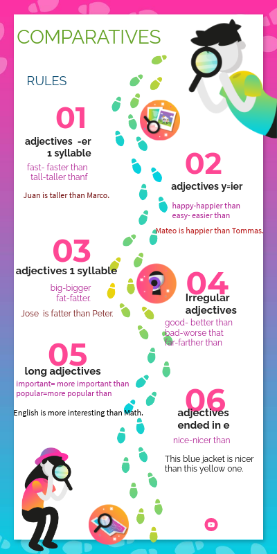 COMPARATIVE ADJECTIVES | Genially