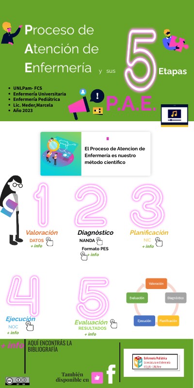 PAE para ENFERMERXS | Genially