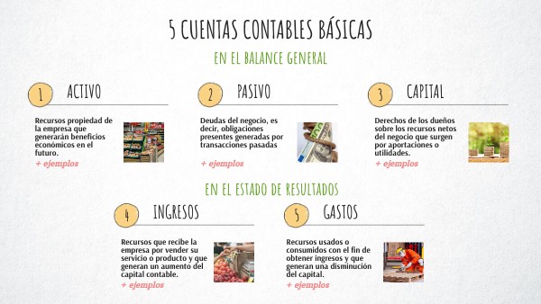 Cuentas contables básicas | Genially