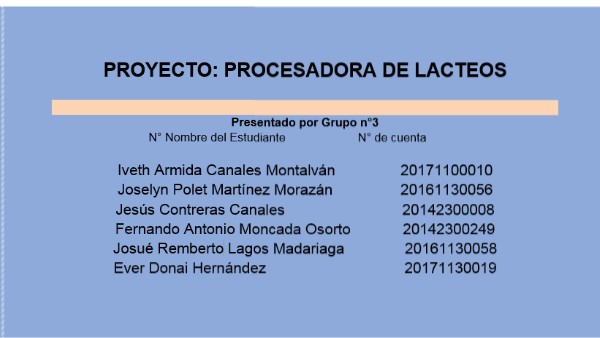 PROYECTO PROCESADORA DE LÁCTEOS | Genially
