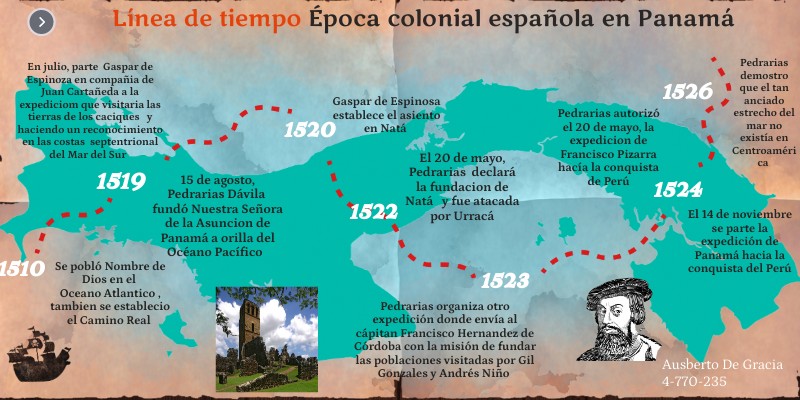 epoca colonial española en panamá | Genially