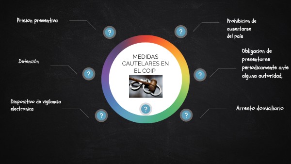 Medidas Cautelares | Genially