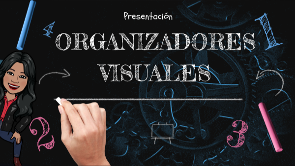 ORGANIZADORES VISUALES | Genially