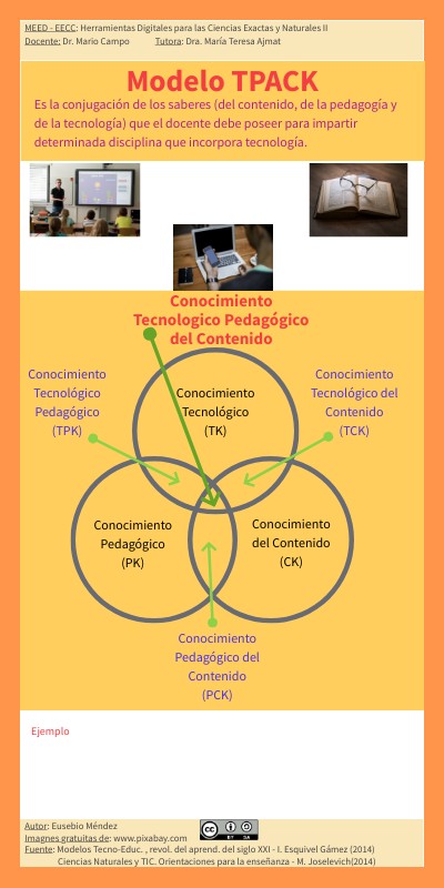 Infografia TPACK - E Mendez | Genially