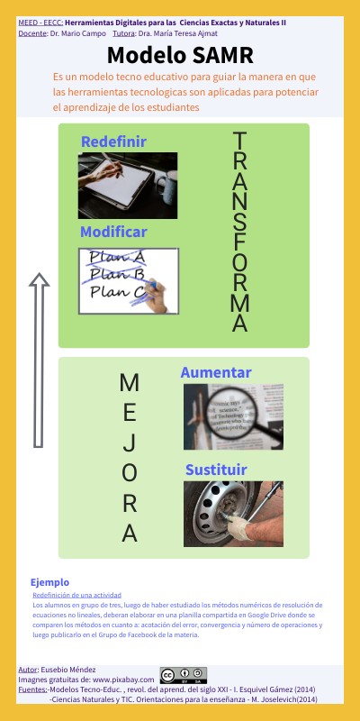 Modelo SAMR - E Mendez | Genially