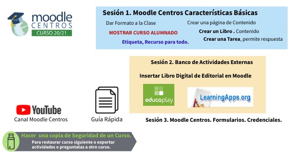 Curso moodle Centro