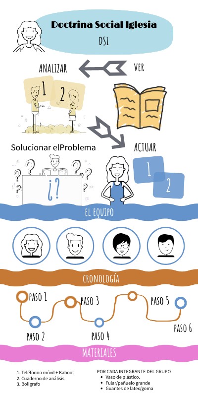 Infografía Scape Room DSI | Genially