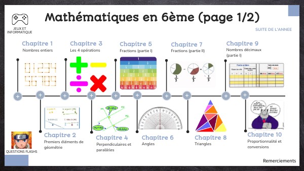 Mathématiques en 6ème | Genially