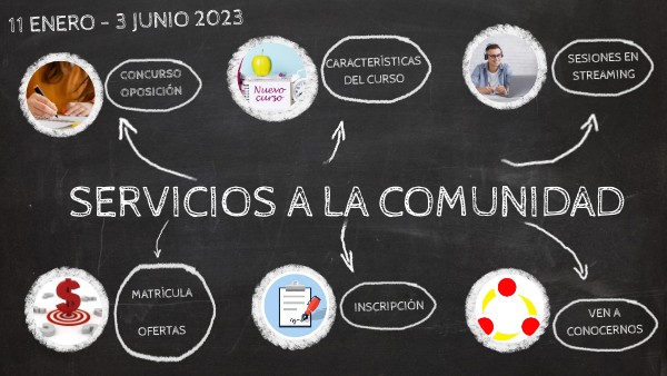 2022/23 SERVICIOS A LA COMUNIDAD | Genially